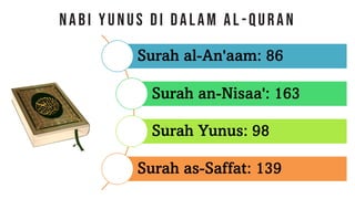 Penamaan Sura-surah al-Quran Surah Yunus.pdf