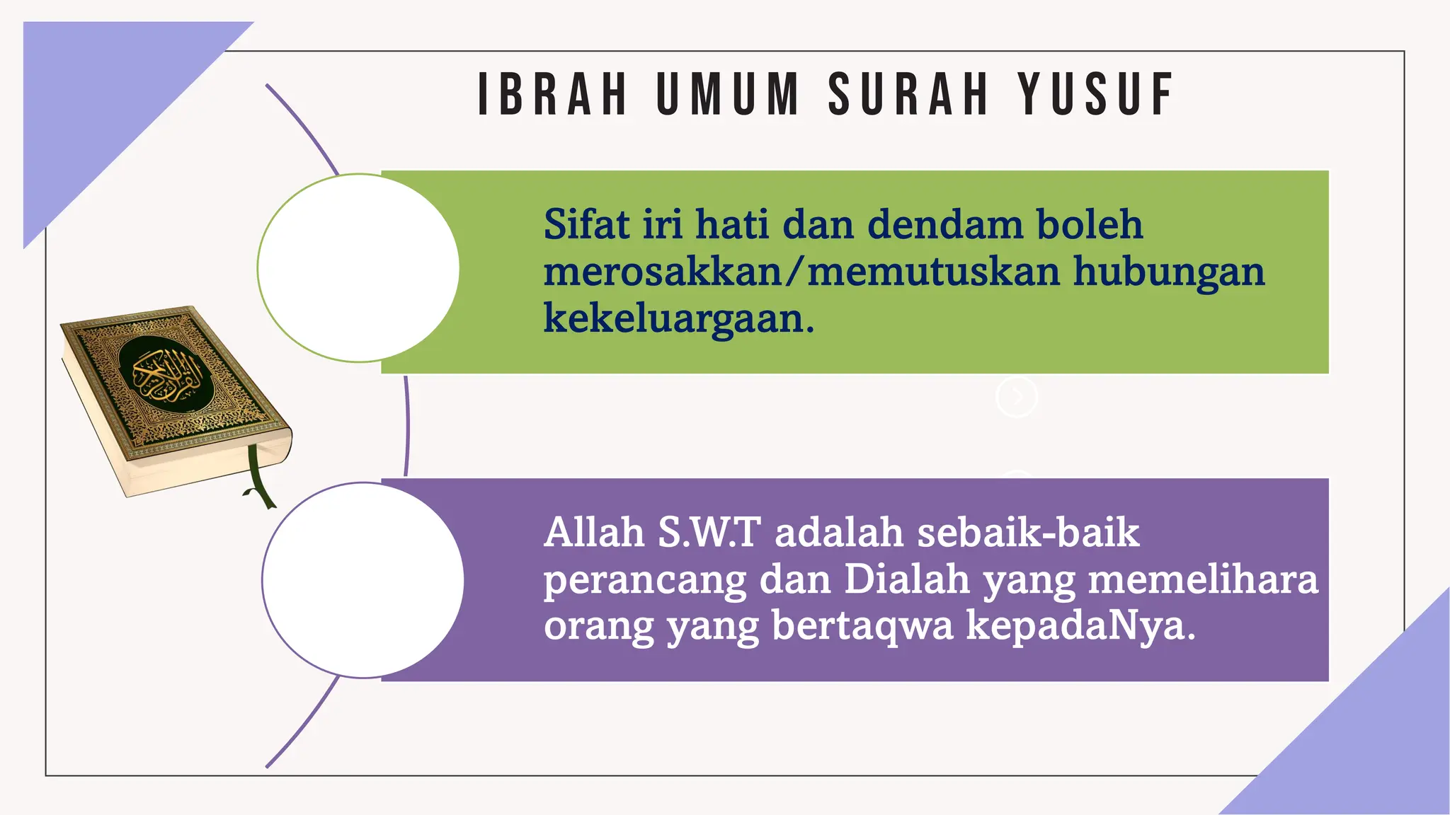 Penamaan Sura-surah al-quran Surah Yusuf.pdf