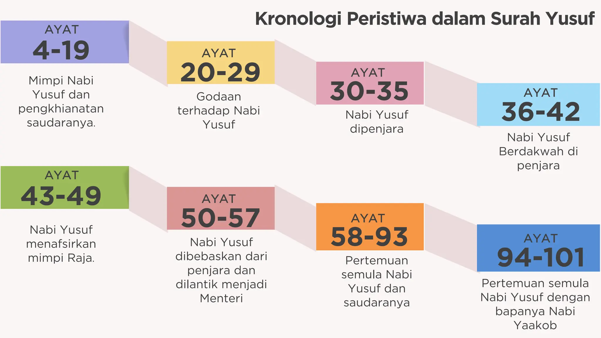 Penamaan Sura-surah al-quran Surah Yusuf.pdf