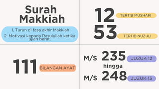 Penamaan Sura-surah al-quran Surah Yusuf.pdf