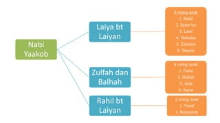 Penamaan Sura-surah al-quran Surah Yusuf.pdf