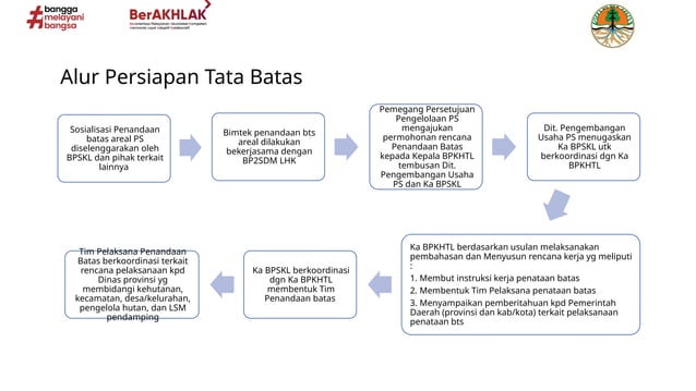 Penandaan batas areal kelola Perhutanan Sosial.pptx