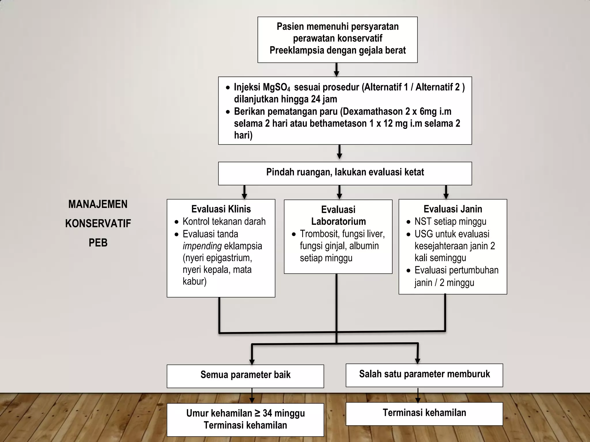 PENANGANAN-TERKINI-PEB-EL-final.pdf