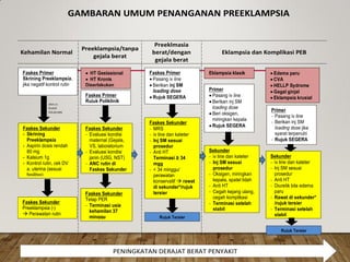 PENANGANAN-TERKINI-PEB-EL-final.pdf