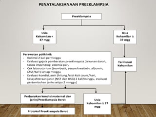 PENANGANAN-TERKINI-PEB-EL-final.pdf