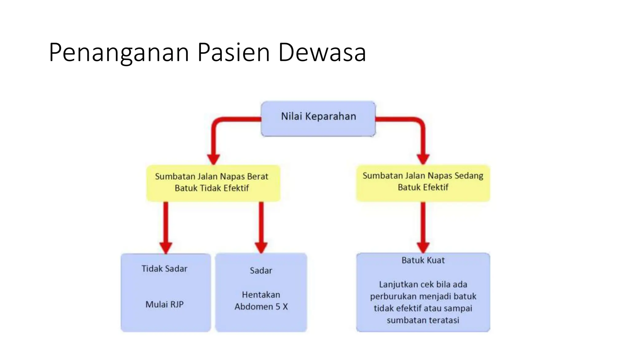 PENANGANAN AWAL TERSEDAK pasien mau ma.pptx