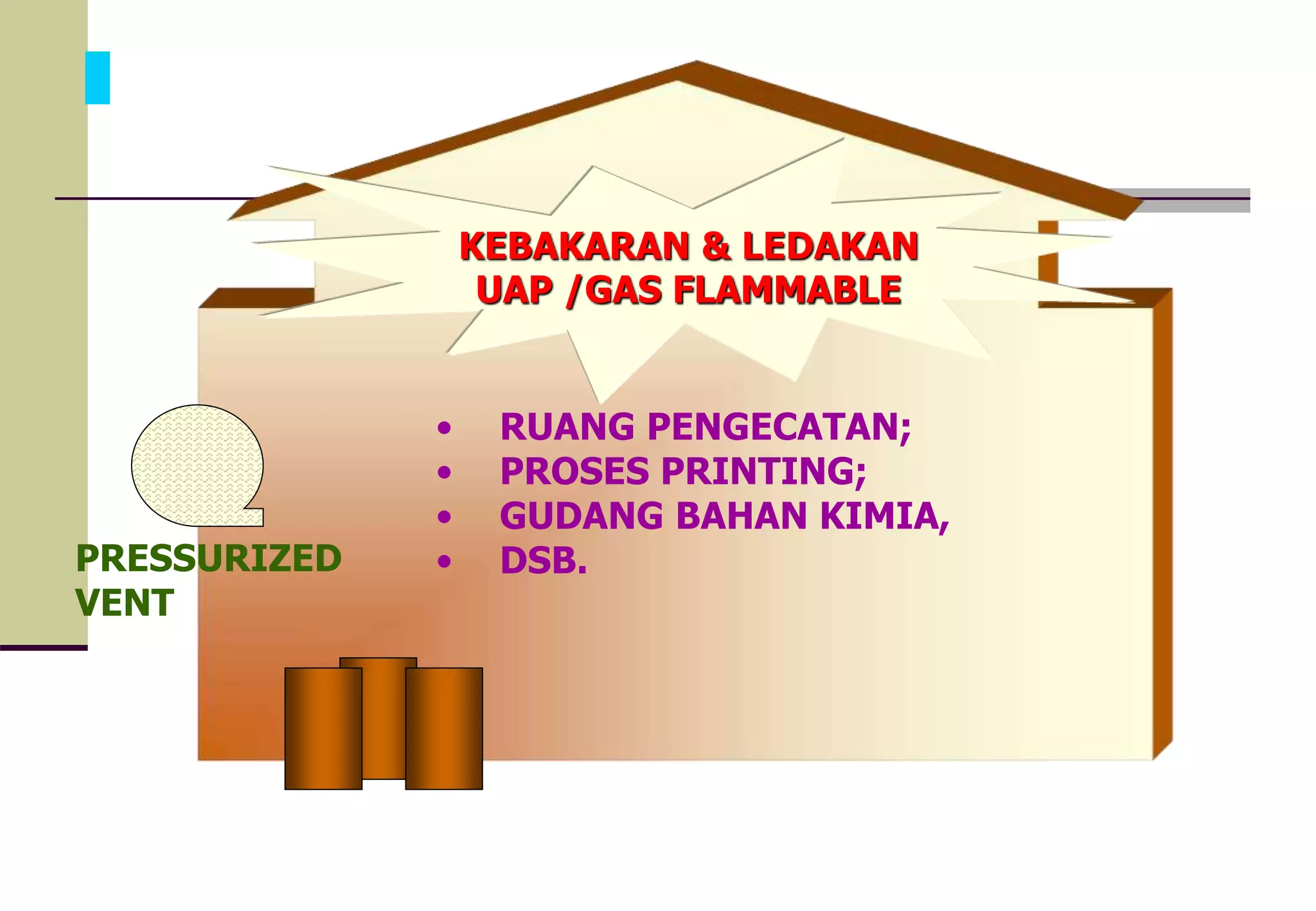 PENANGANAN BAHAN MUDAH TERBAKAR & MELEDAK.ppt