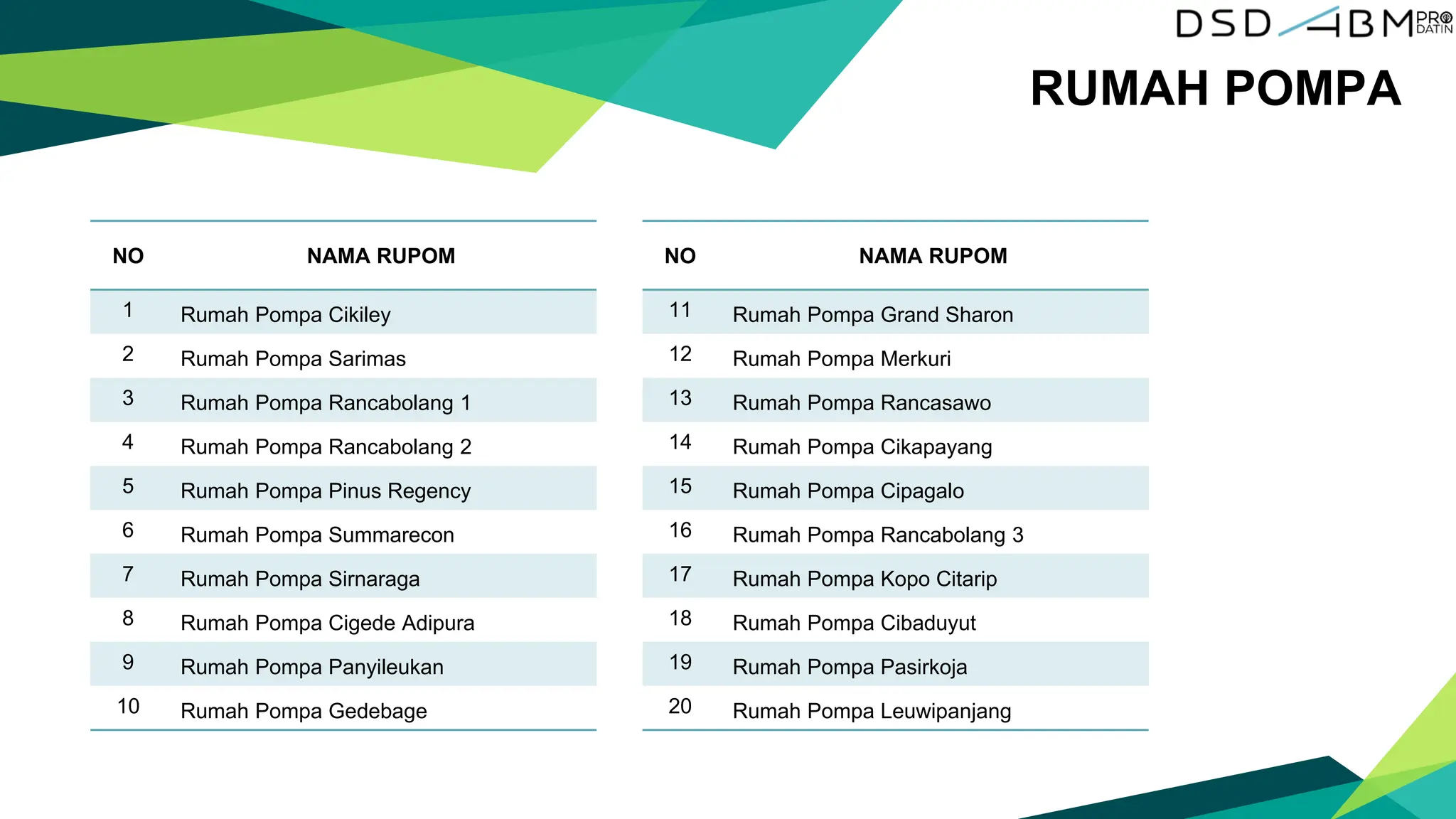 Penanganan Banjir Bandung Rev 20240224.pdf