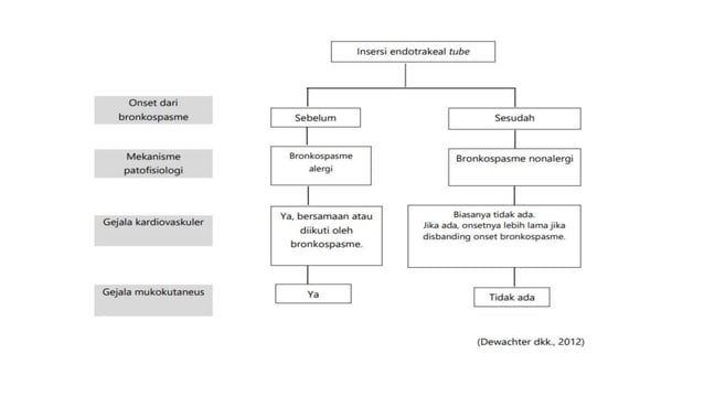 Penanganan_Broncospasme pada pasien.pptx