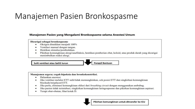 Penanganan_Broncospasme pada pasien.pptx