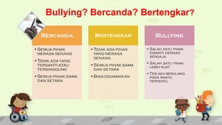 Penanganan dan pencegahan bullying - DELTA PSIKOLOGI JOGJA | PPTX