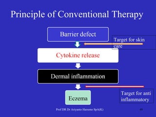Penanganan Dermatitis Atopik | PPT