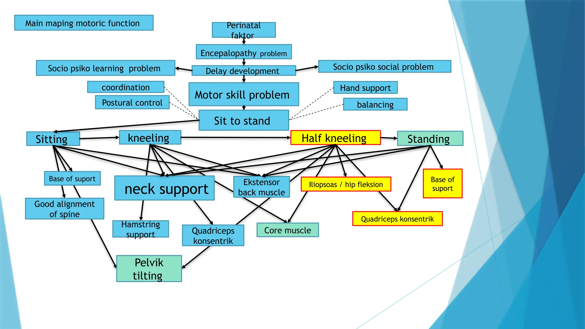 PENANGANAN FISIOTERAPI PADA HIPOKSIA ENCELOPATY ISKEMIK.pptx