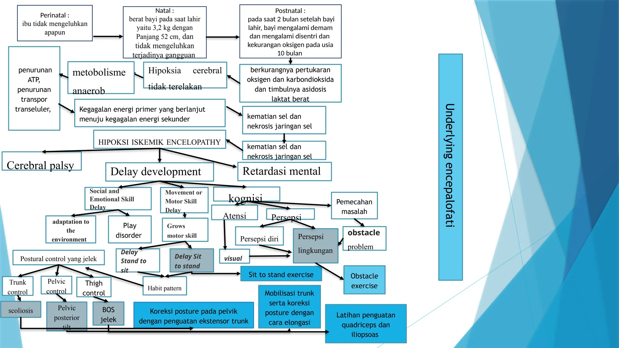 PENANGANAN FISIOTERAPI PADA HIPOKSIA ENCELOPATY ISKEMIK.pptx