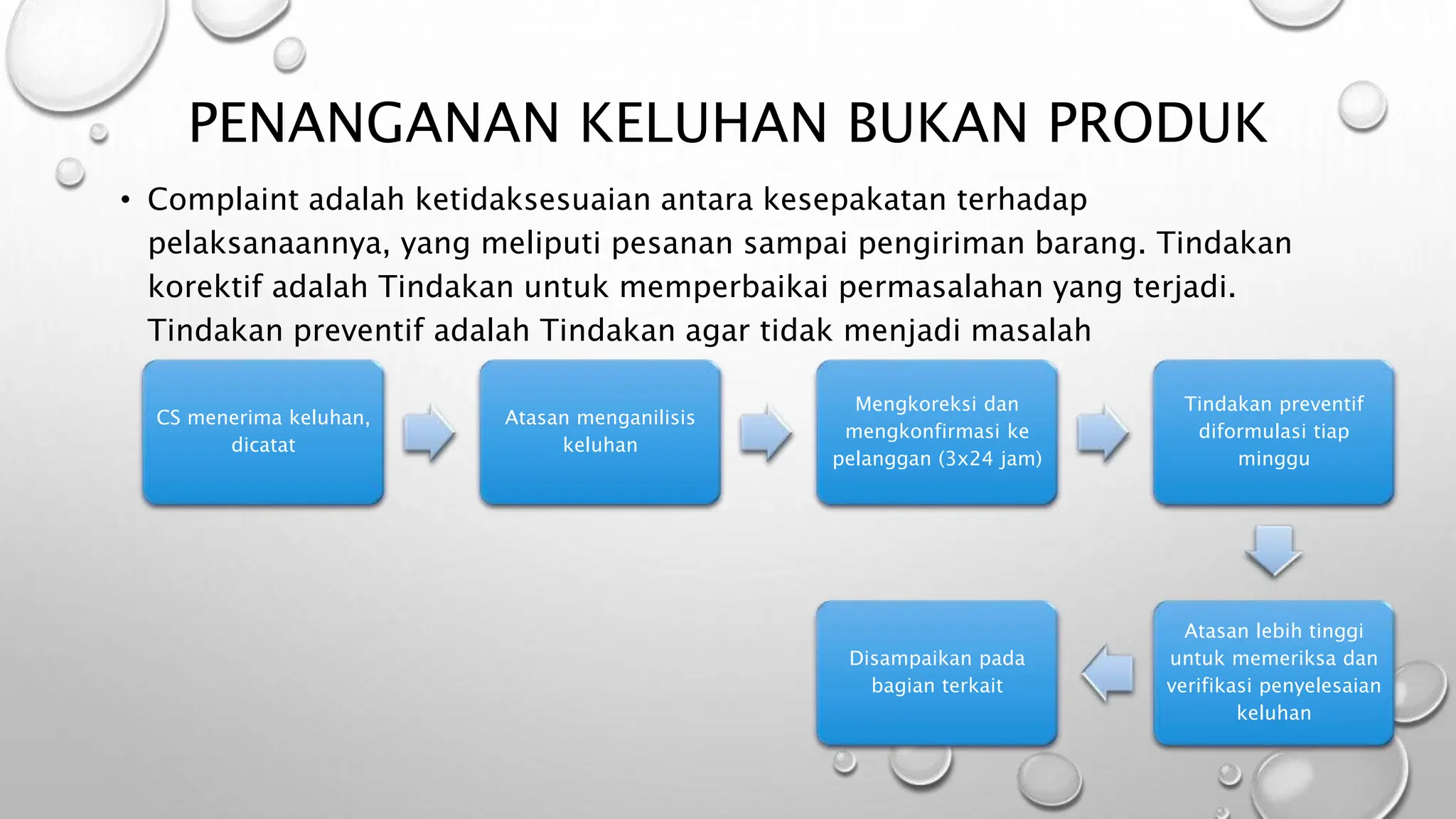 PENANGANAN KELUHAN TERHADAP PRODUK DAN PENARIKAN KEMBALI PRODUK.pptx
