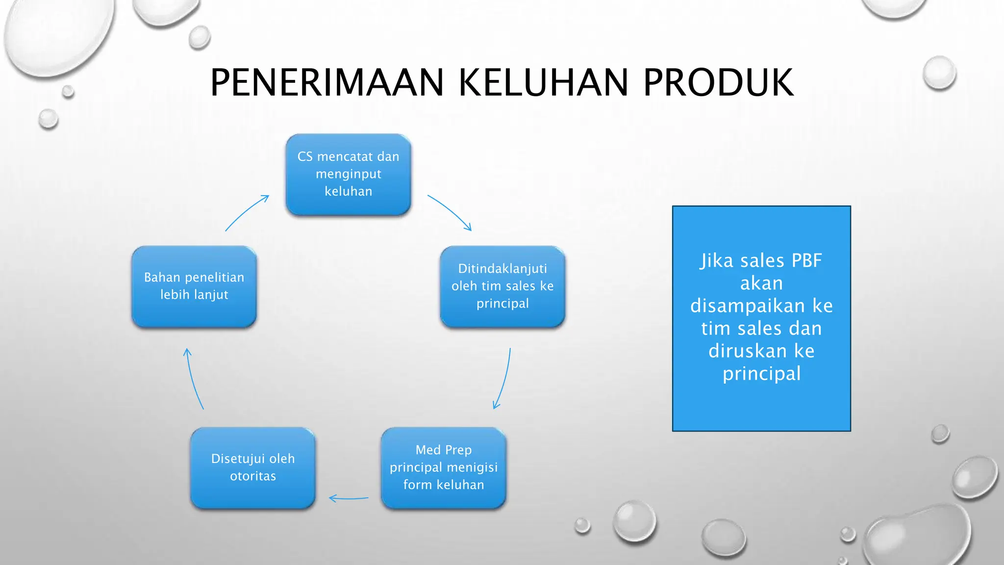PENANGANAN KELUHAN TERHADAP PRODUK DAN PENARIKAN KEMBALI PRODUK.pptx