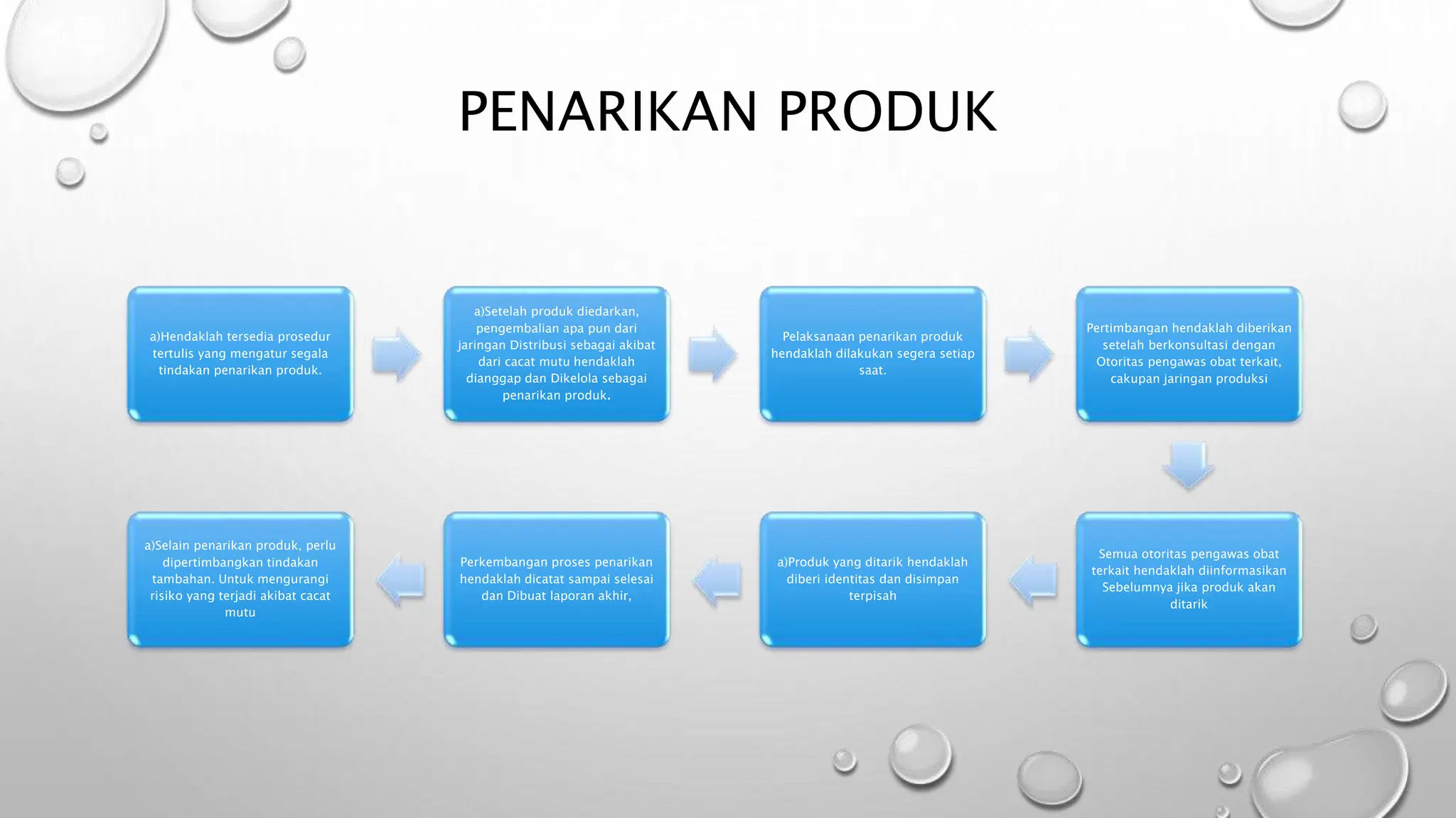 PENANGANAN KELUHAN TERHADAP PRODUK DAN PENARIKAN KEMBALI PRODUK.pptx