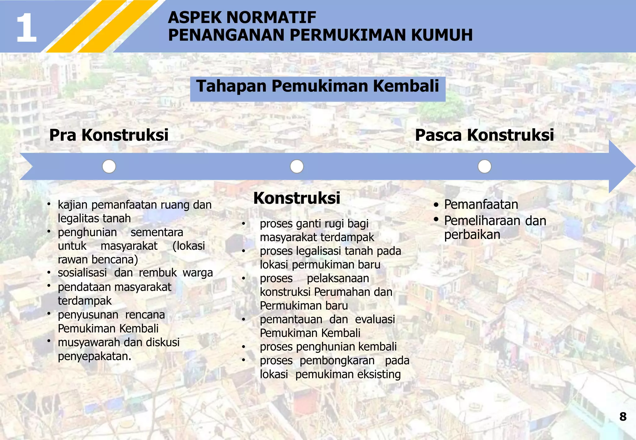 Penanganan Kumuh Skala Kawasan melalui DAK Integrasi_Konsolidasi DAK.pptx