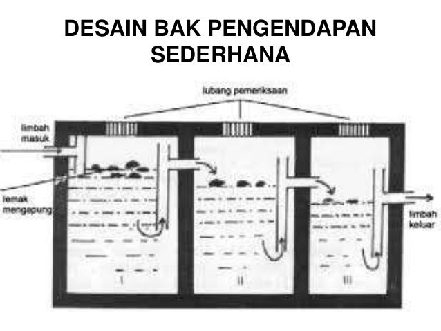 Penanganan Limbah Industri Pangan