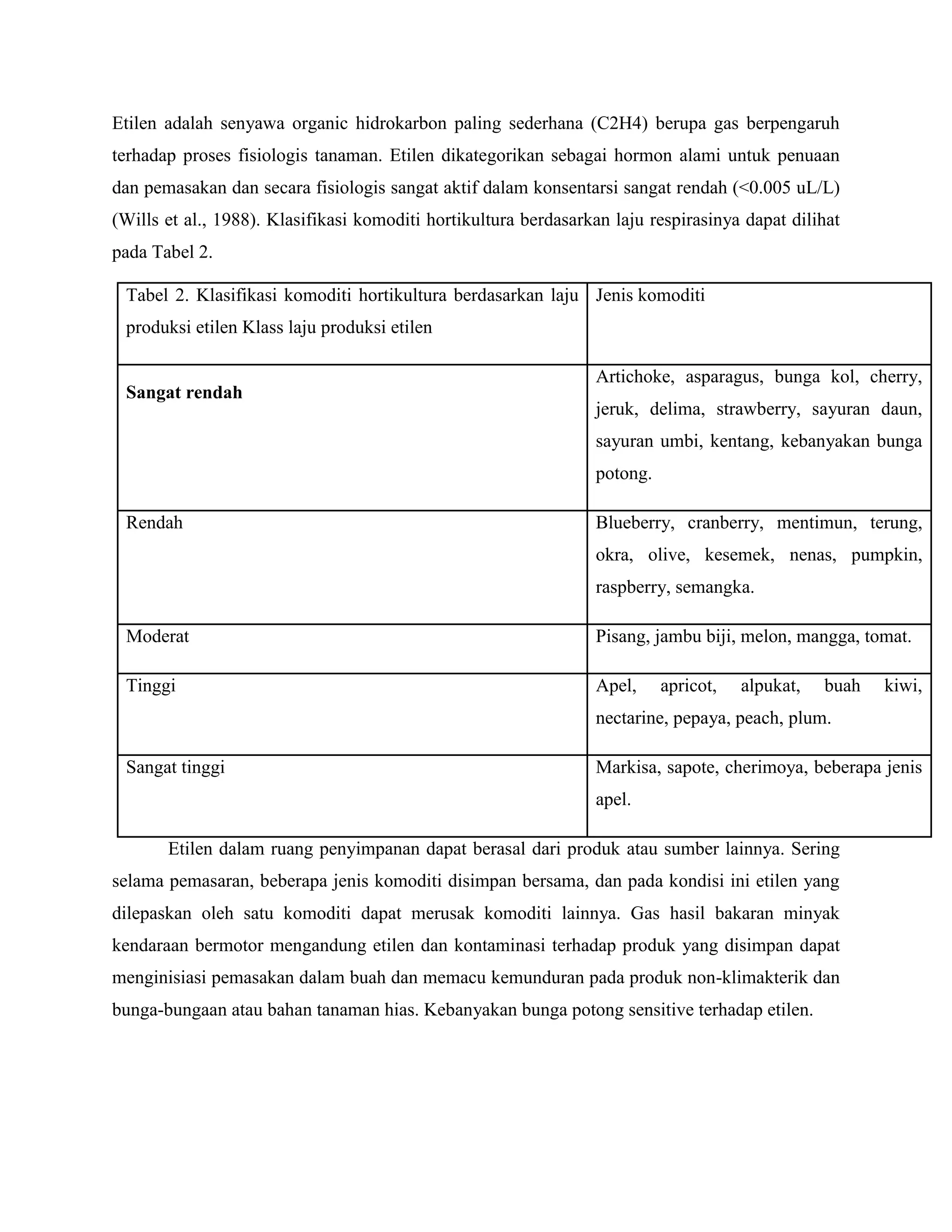 Penanganan pascapanen buah dan sayuran segar | DOCX