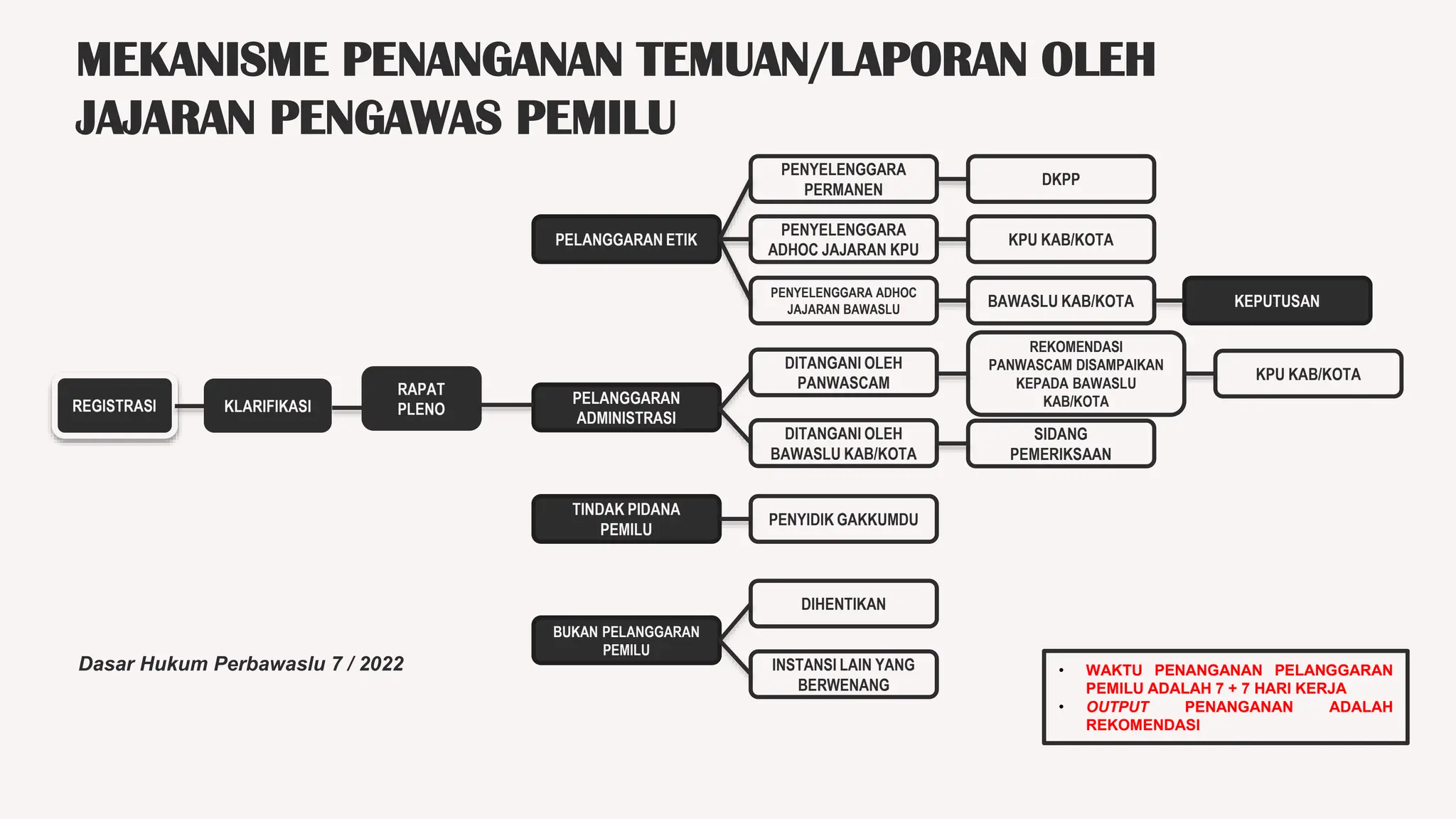 PENANGANAN PELANGGARAN PEMILU TAHUN 2024.pptx