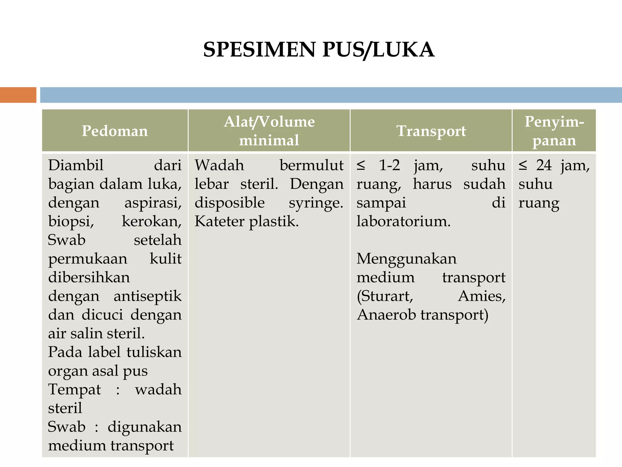Penanganan, penyimpanan, dan pemusnahan sampel | PPTX