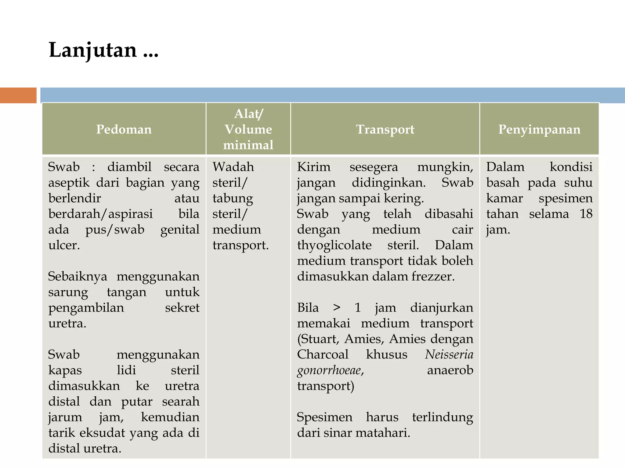 Penanganan, penyimpanan, dan pemusnahan sampel | PPTX