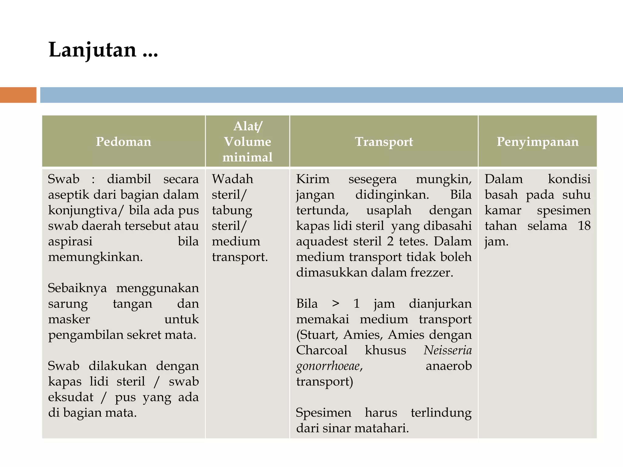 Penanganan, penyimpanan, dan pemusnahan sampel | PPTX