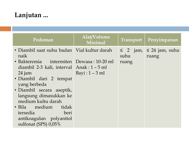 Penanganan, penyimpanan, dan pemusnahan sampel | PPTX