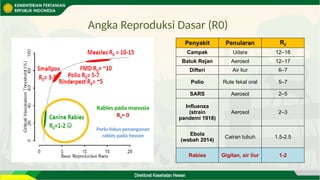 Penanganan rabies pada hewan sebagai implementasi one health dalam ...