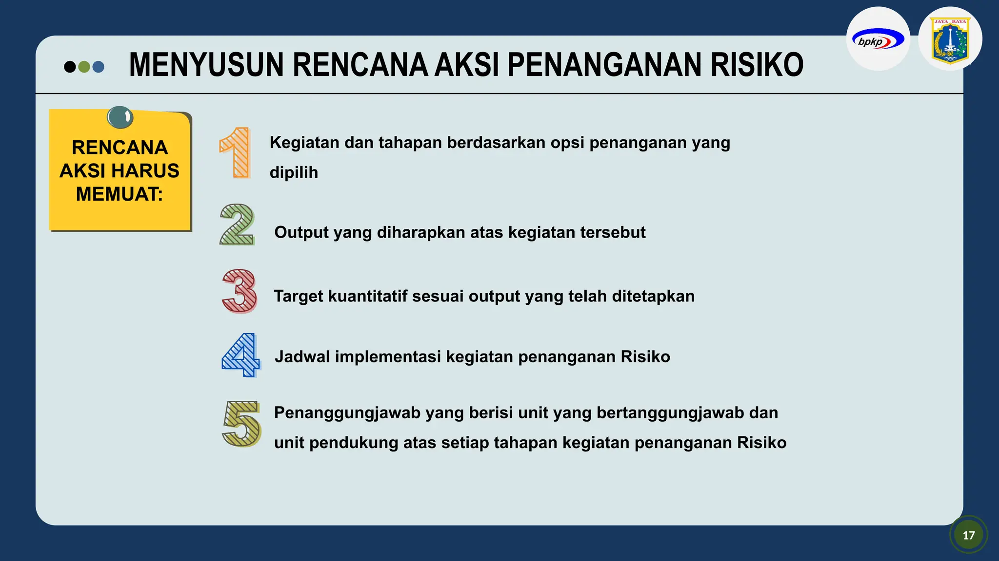 Manajemen Risiko- sub PENANGANAN RISIKO.pptx
