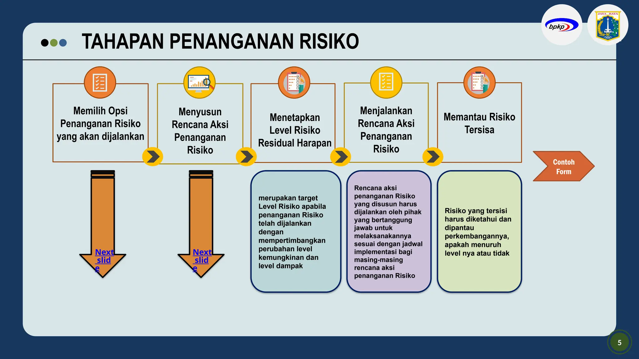Manajemen Risiko- sub PENANGANAN RISIKO.pptx