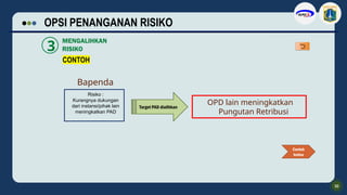 Manajemen Risiko- sub PENANGANAN RISIKO.pptx