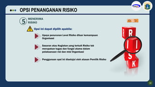 Manajemen Risiko Sub Penanganan Risiko Pptx
