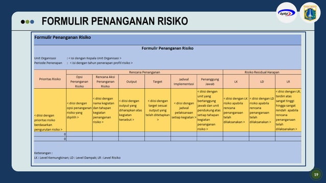 Manajemen Risiko- sub PENANGANAN RISIKO.pptx