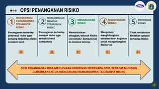 Manajemen Risiko- sub PENANGANAN RISIKO.pptx
