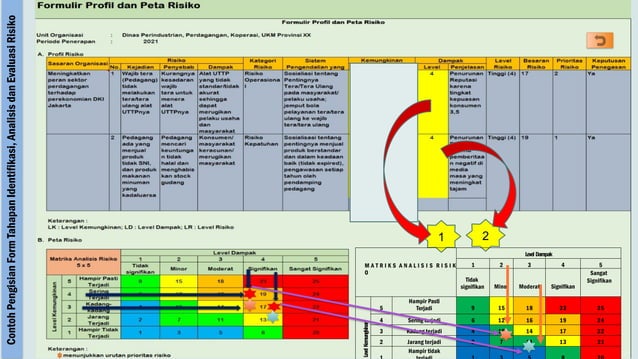 Manajemen Risiko- sub PENANGANAN RISIKO.pptx