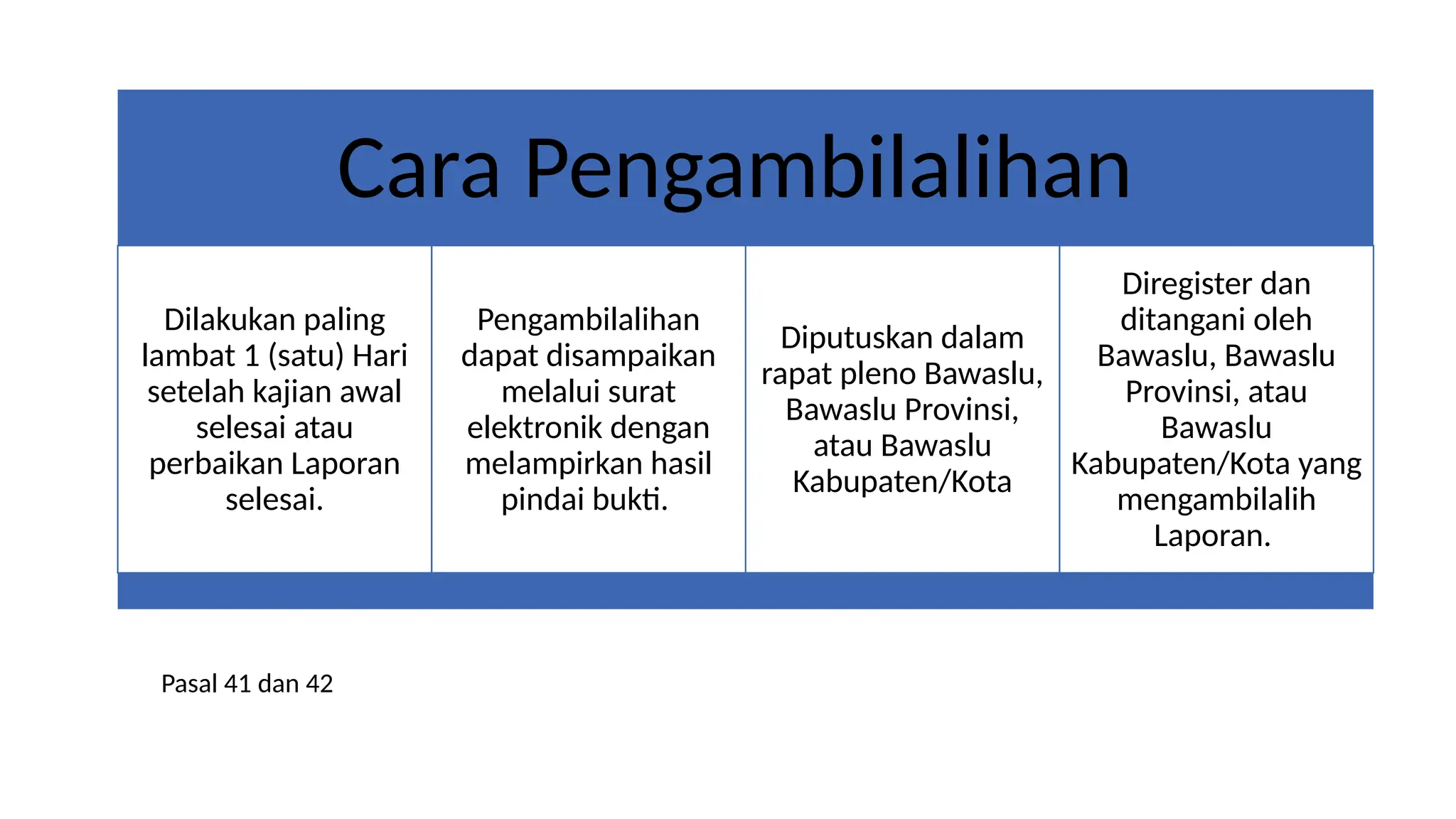 x Penangan Temuan & Laporan Pelanggaran Pemilu dan Mekanisme.pptx