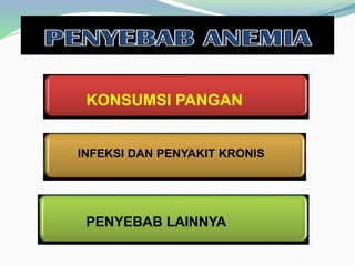 Penanggulangan_Anemia_Gizi_Besi_pada_Rematri_edit.ppt