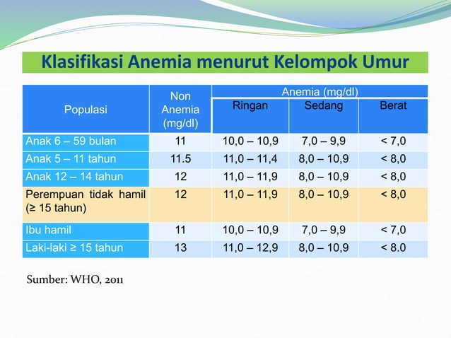 Penanggulangan_Anemia_Gizi_Besi_pada_Rematri_edit.ppt