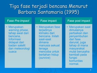 penanggulangan bencana 2.ppt