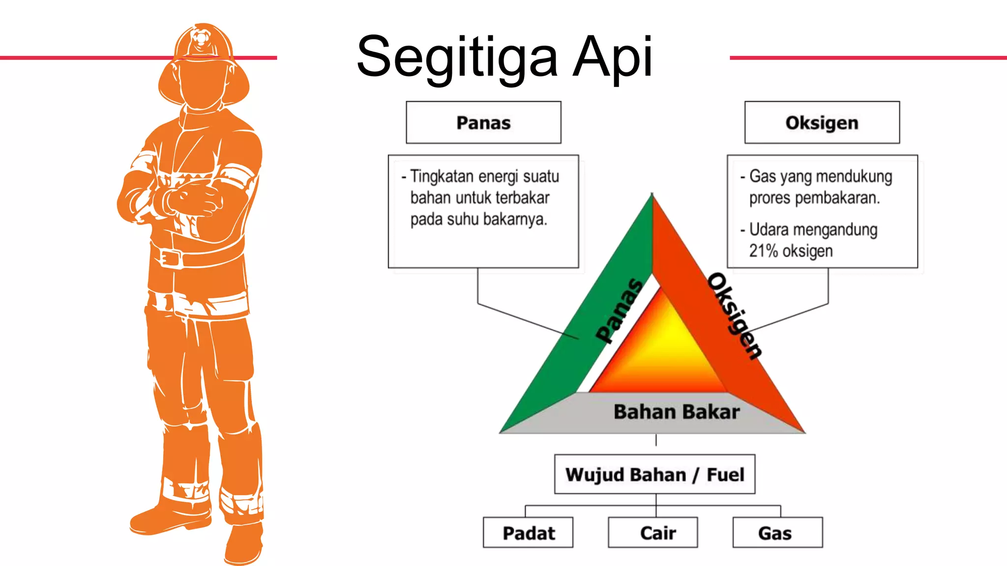 Penanggulangan kebakaran | PPTX