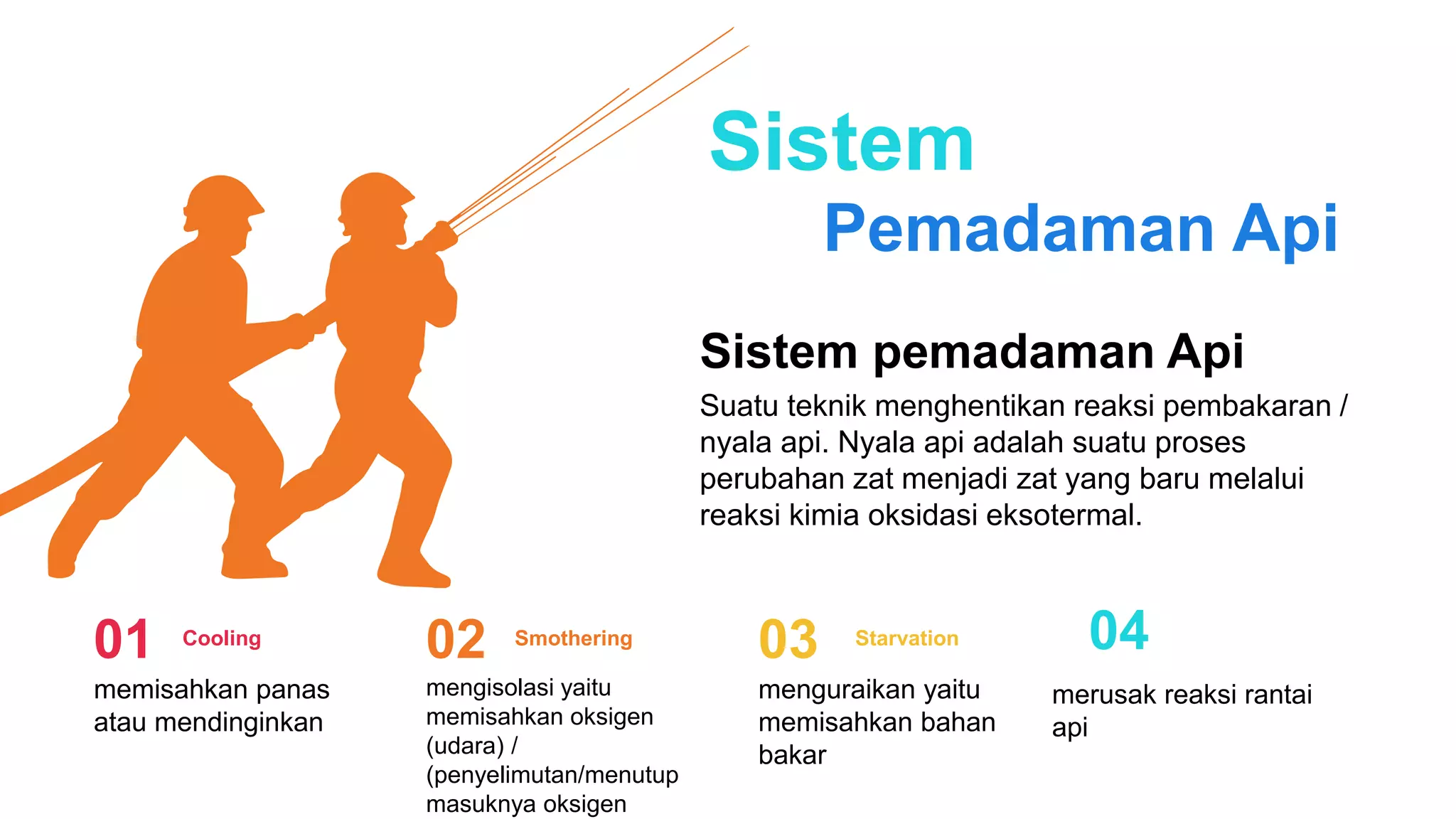 Penanggulangan kebakaran | PPTX