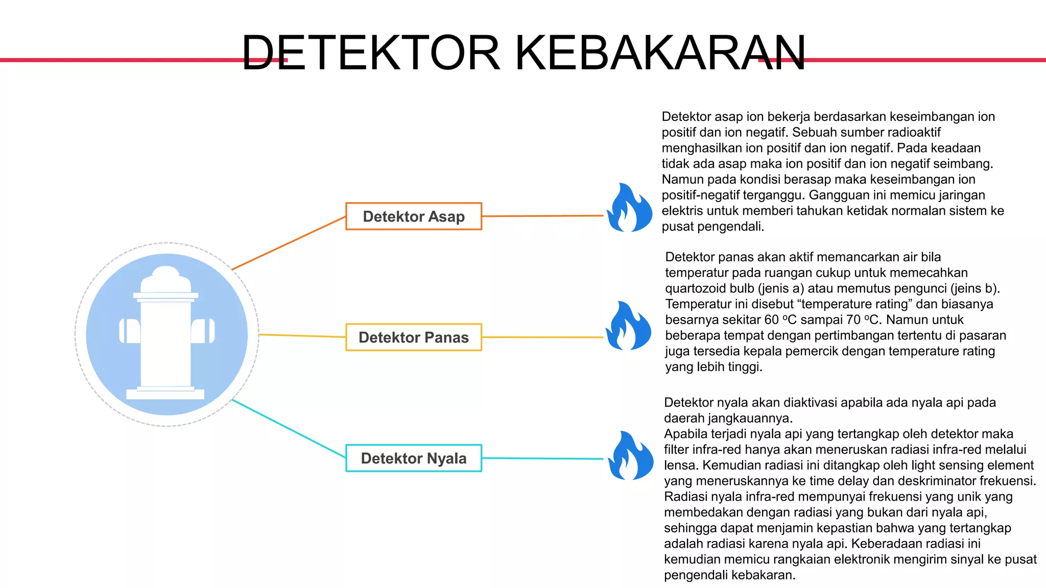 Penanggulangan kebakaran | PPTX