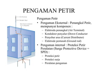 PENANGKAL PETIR untuk di daerah Indonesia.ppt