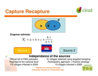 Participatory epidemiology: A tool to evaluate impacts of FMD among ...