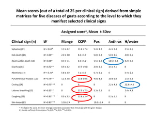 Using participatory epidemiology tools to investigate Contagious ...