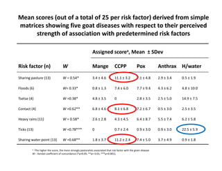 Using participatory epidemiology tools to investigate Contagious ...