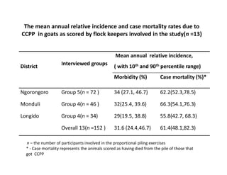 Using participatory epidemiology tools to investigate Contagious ...