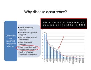 Using participatory epidemiology tools to investigate Contagious ...